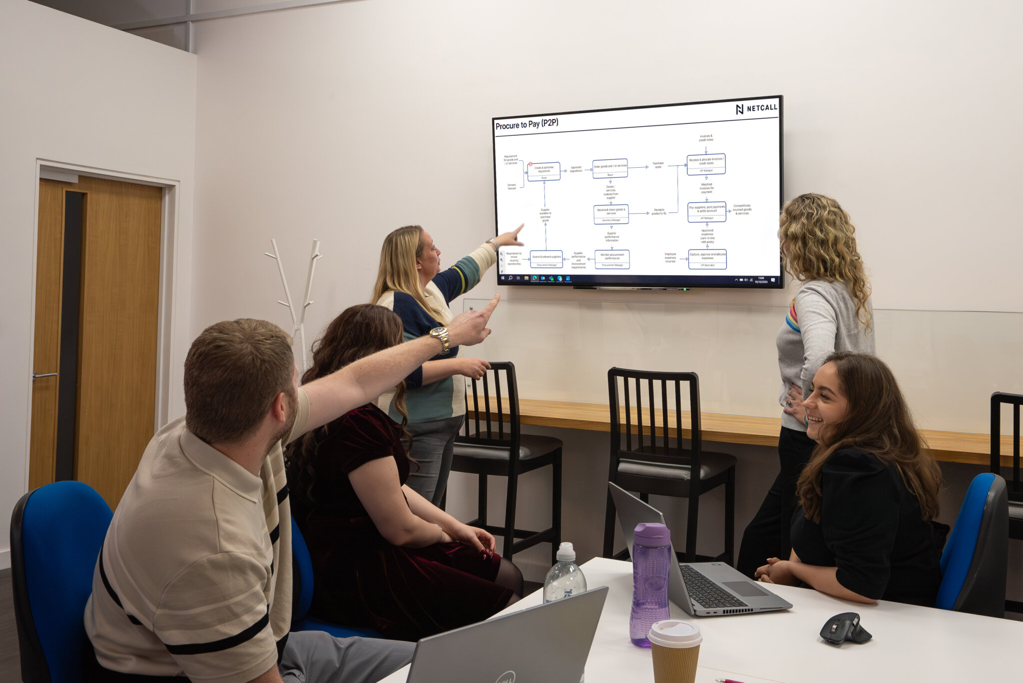 Process Mapping Examples and Best Practices in Different Industries ...