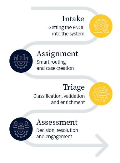 Reimagine First Notice of Loss (FNOL) - Netcall