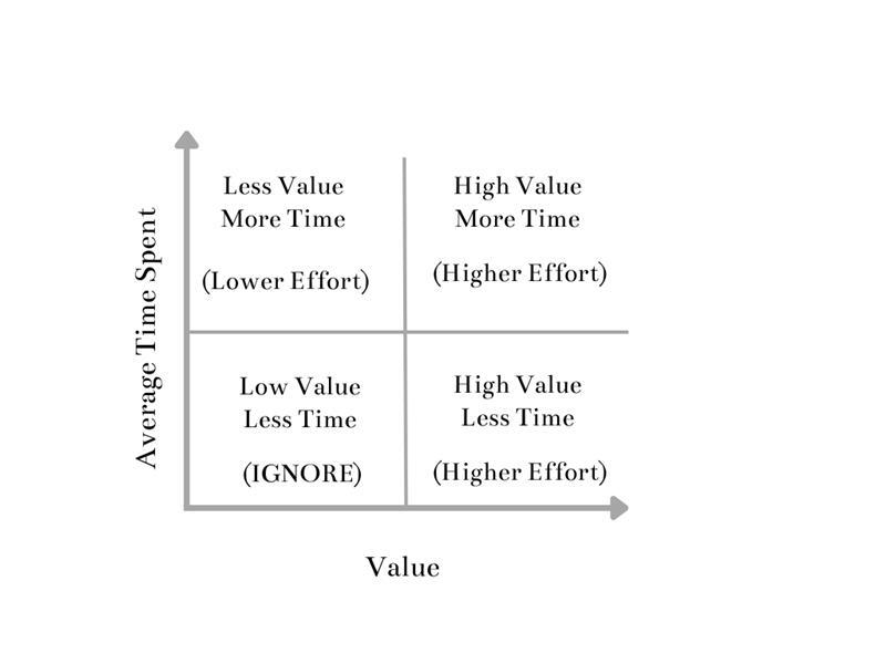 Learn How to Run a Time and Motion Study to Improve Your Business - Netcall