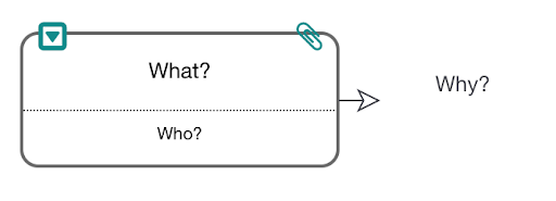 Process Mapping Examples and Best Practices in Different Industries ...