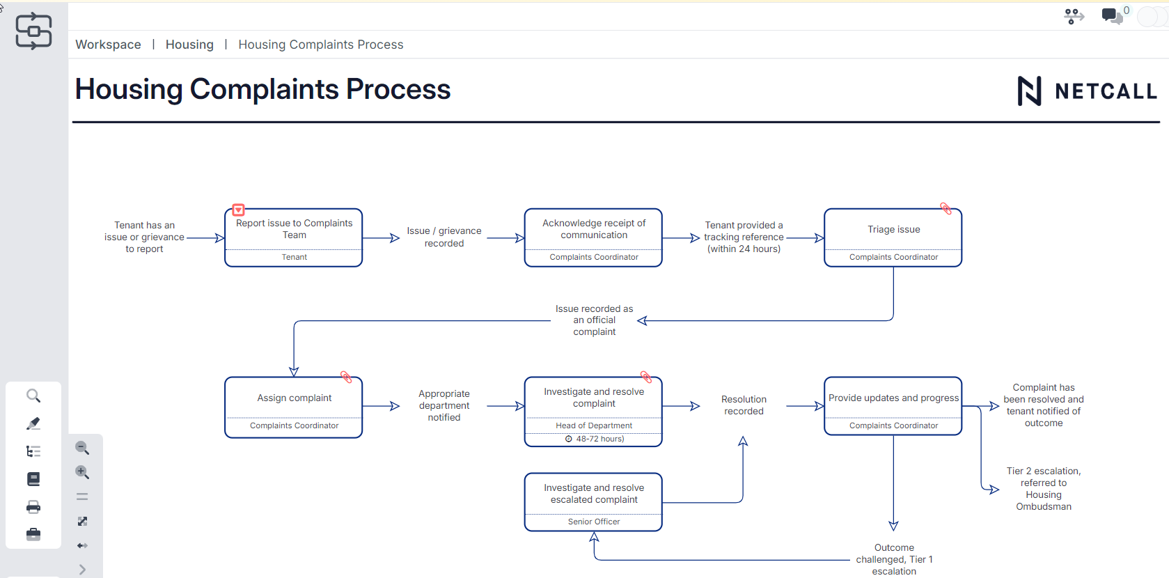 How to Choose the Right Housing Management System - Netcall