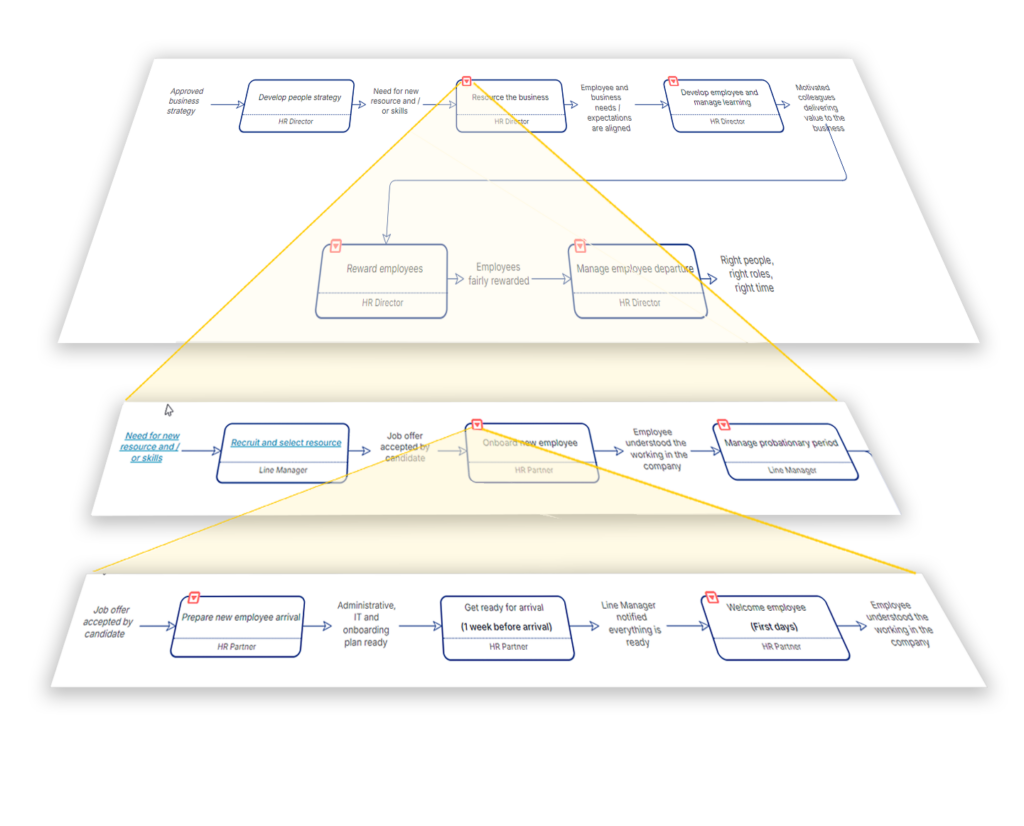 4 Reasons You Should Use Process Hierarchy When Mapping Processes Netcall