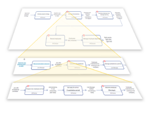 What is UPN? Understand Universal Process Notation (UPN): A ...