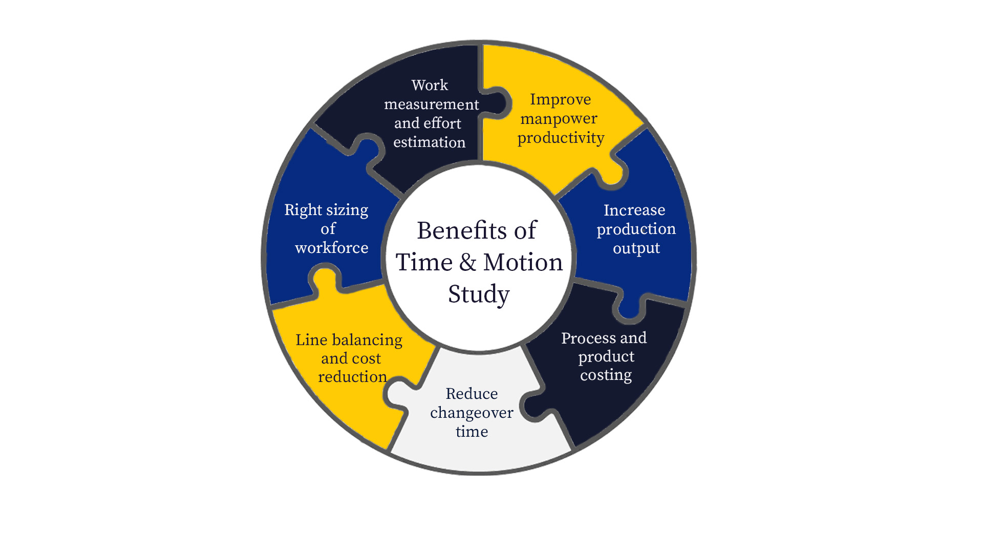 Learn How to Run a Time and Motion Study to Improve Your Business - Netcall
