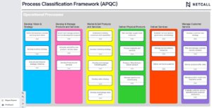 How to Create a Process Library - Netcall