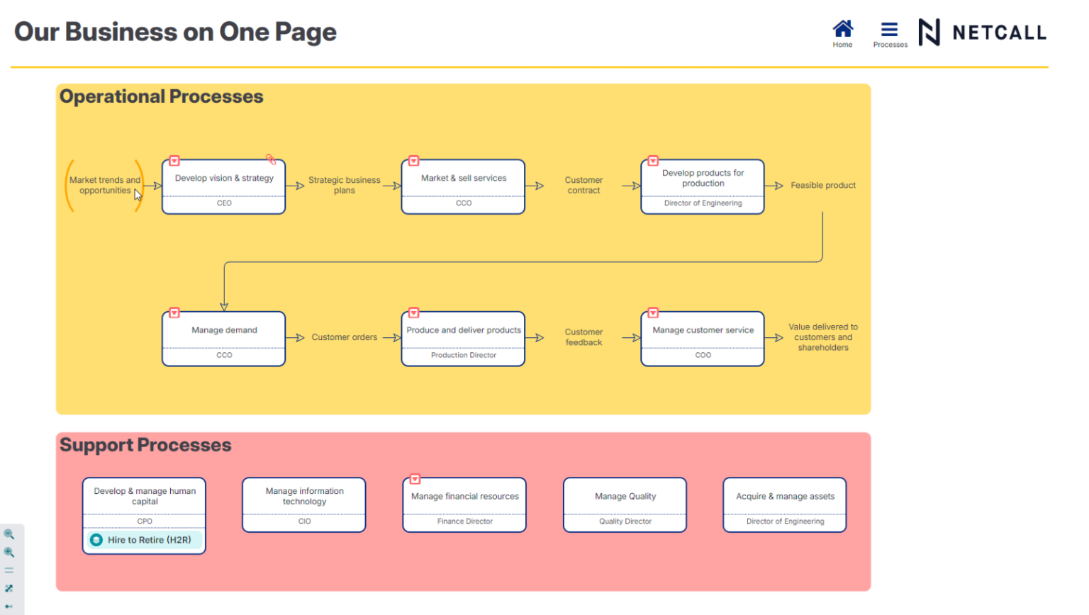 How to Create a Process Library - Netcall