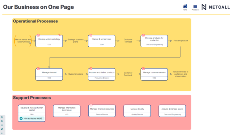 How to Create a Process Library - Netcall