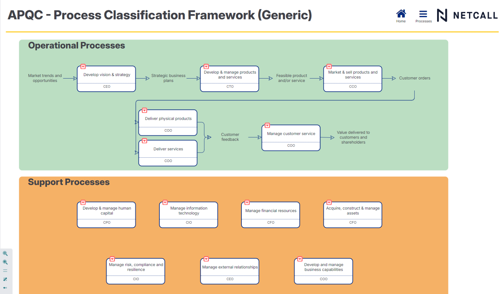 How to Create a Process Library - Netcall