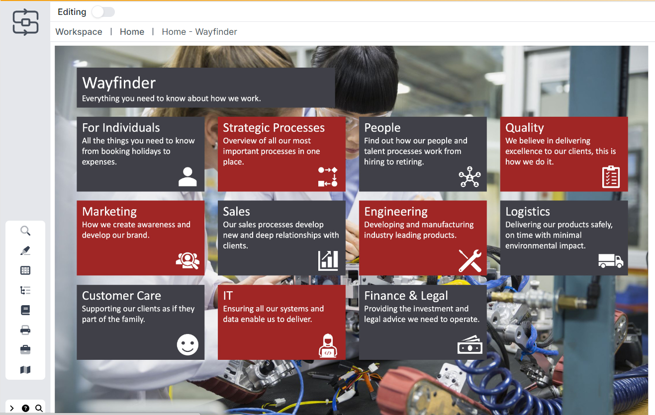 4 Reasons you Should Use Process Hierarchy When Mapping Processes - Netcall