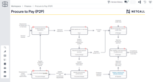 4 Reasons you Should Use Process Hierarchy When Mapping Processes - Netcall