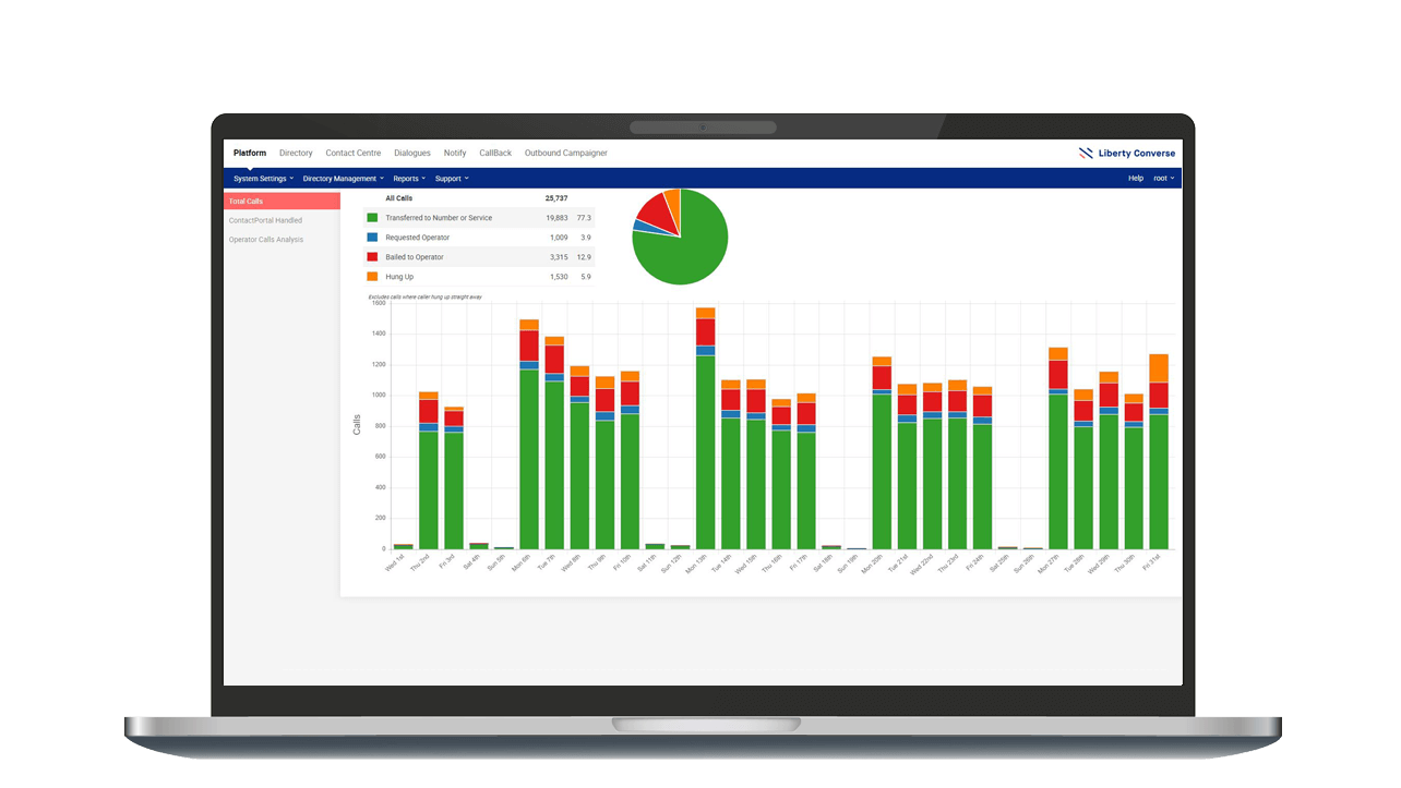 Netcall | Digital Call Handling Switchboard Software for Healthcare