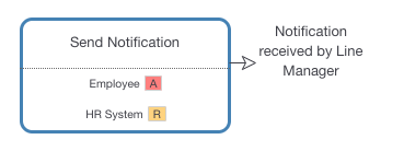 What is UPN? Understand Universal Process Notation (UPN): A Comprehensive Guide - Netcall