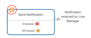 What is UPN? Understand Universal Process Notation (UPN): A ...