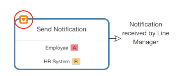 What is UPN? Understand Universal Process Notation (UPN): A ...