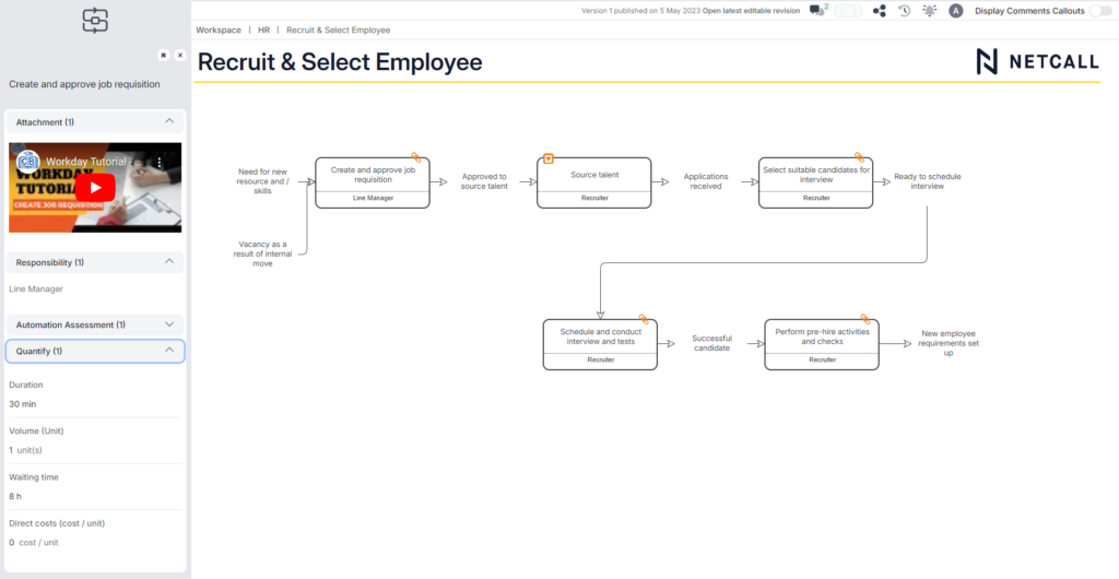 How to Run a Process Mapping Workshop - Netcall