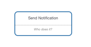What is UPN? Understand Universal Process Notation (UPN): A Comprehensive Guide - Netcall