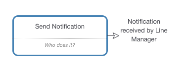 What is UPN? Understand Universal Process Notation (UPN): A ...
