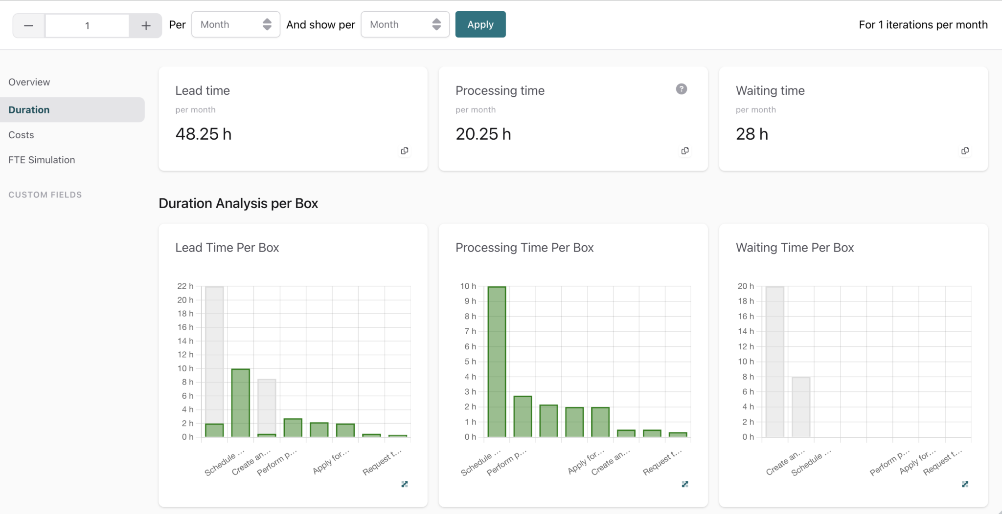 Process Mapping Guide - Netcall