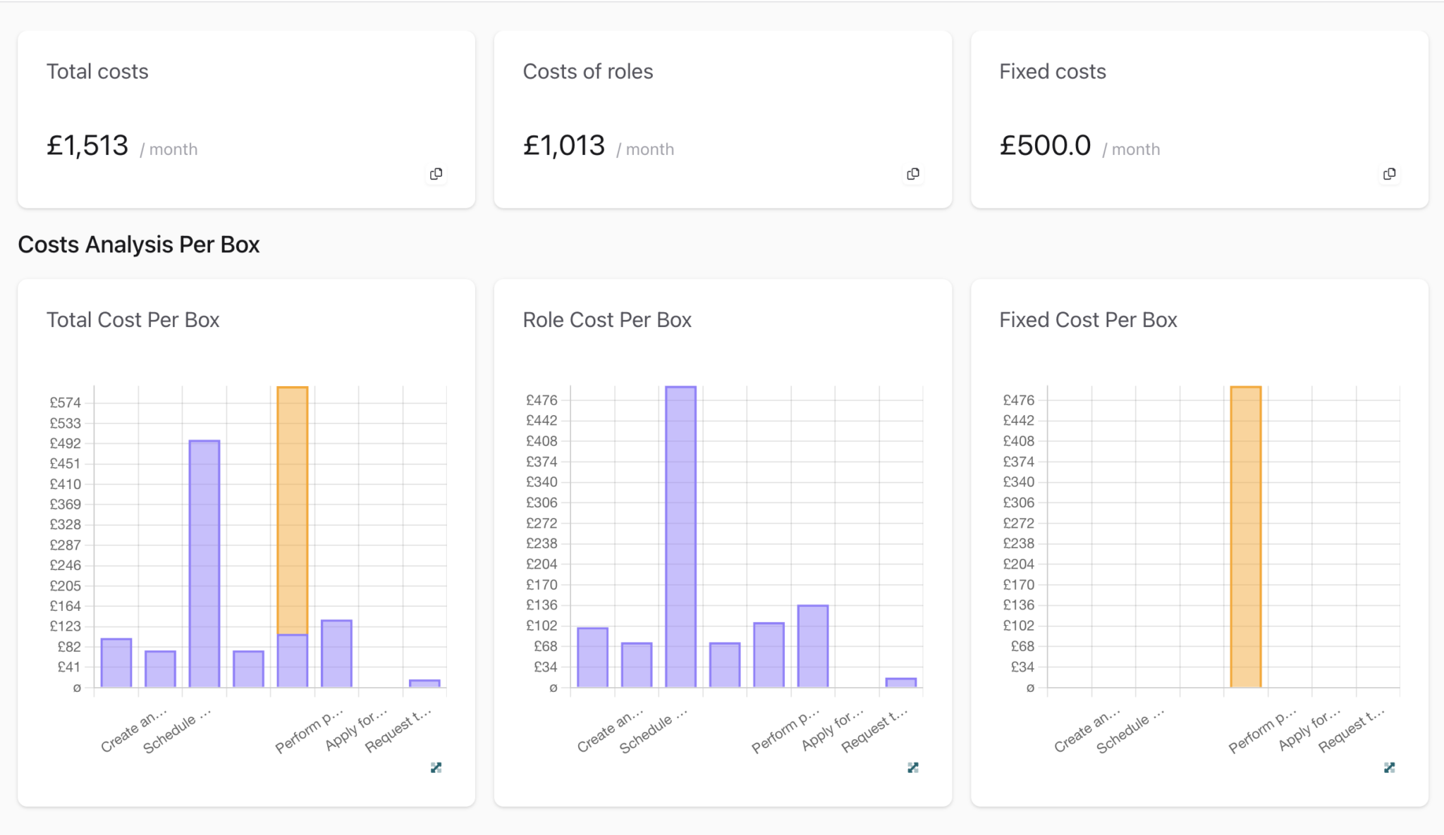 What is Process Mapping in Business? A Detailed Guide - Netcall