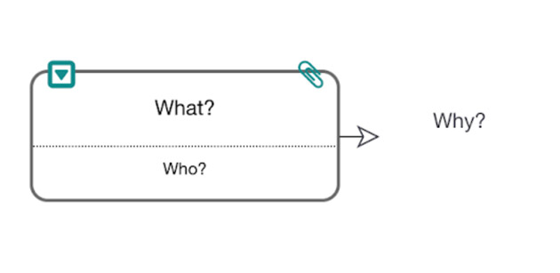 How to Run a Process Mapping Workshop - Netcall