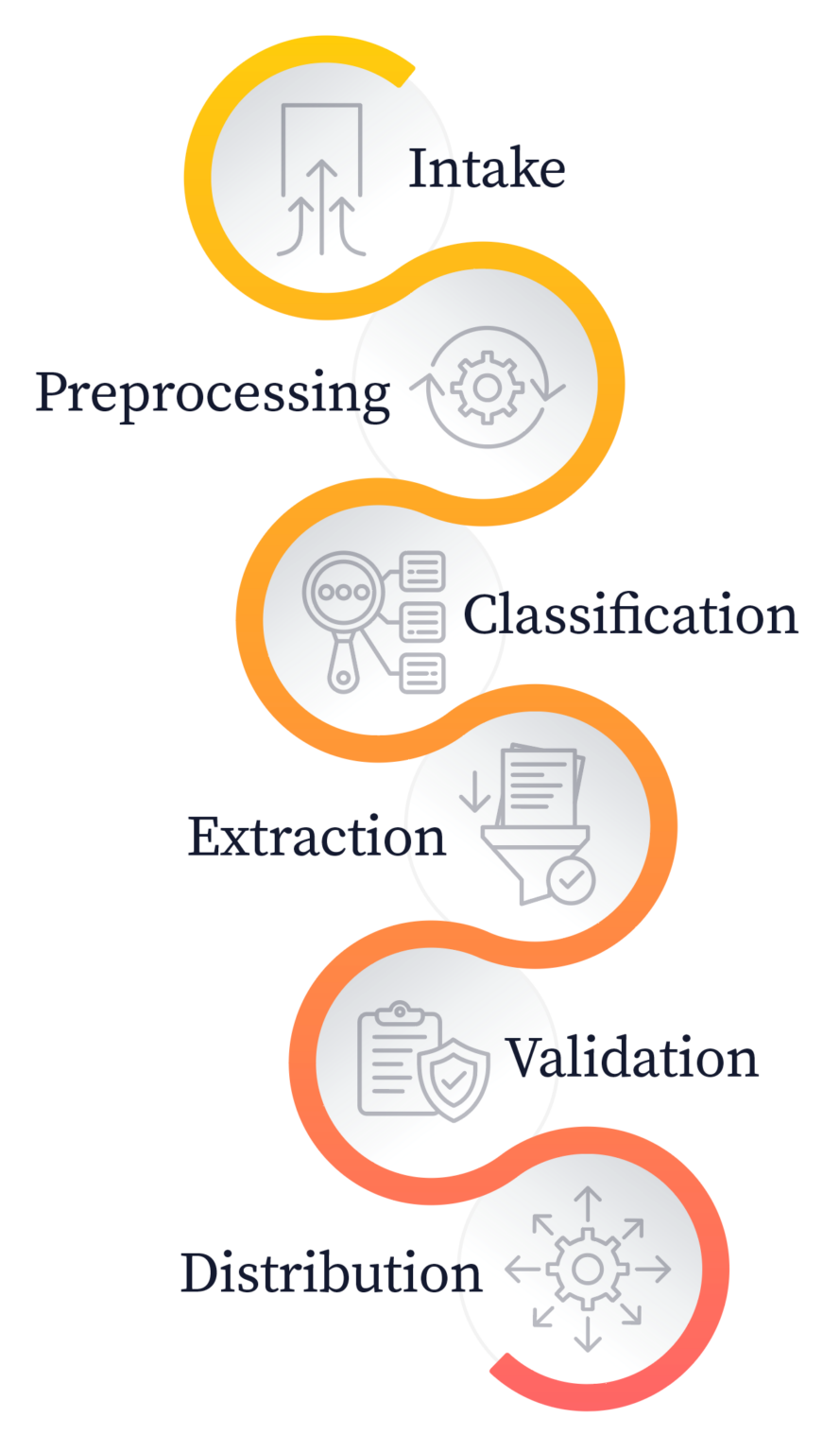 What is Intelligent Document Processing (IDP)? | Netcall